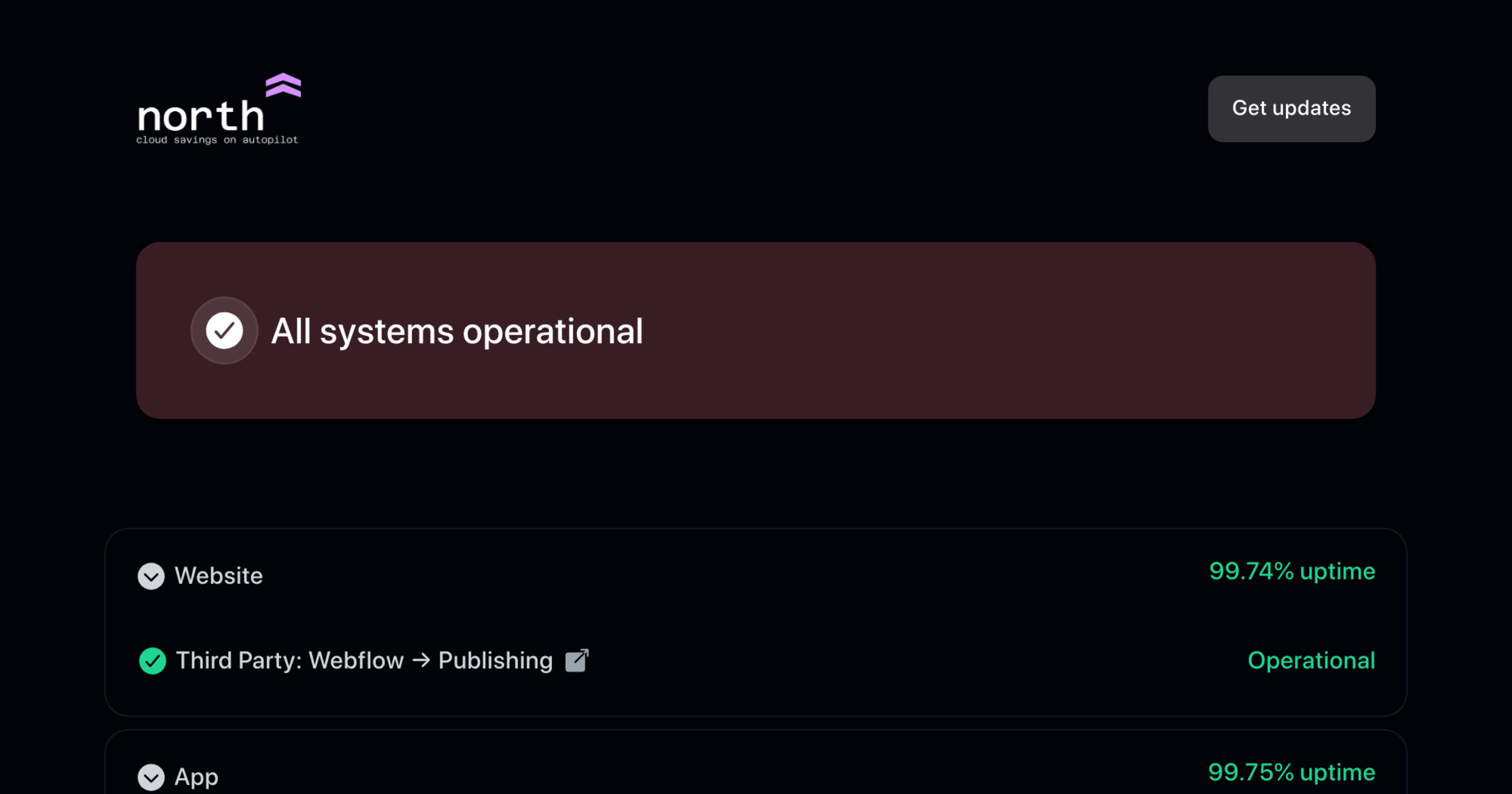 North Cloud Holdings Inc. - Status